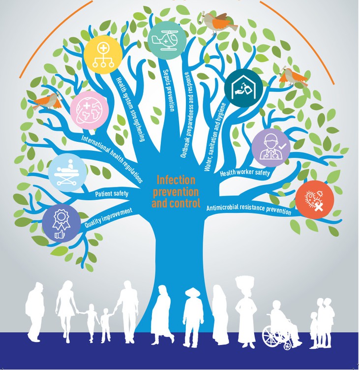 Geneva IPC-think tank's expert opinion on infection prevention and control