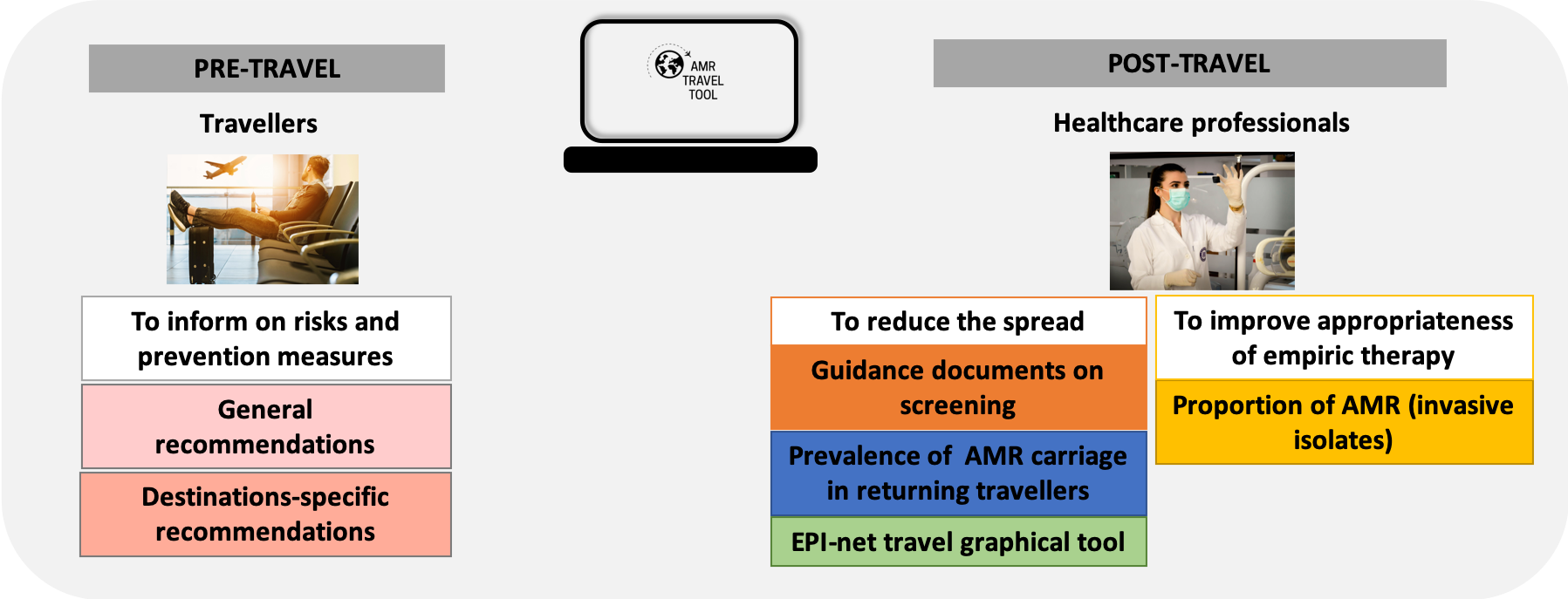 Methodology - EPI-Net